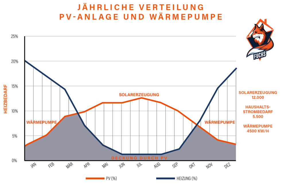 Produkt Wärmepumpe - Fuchs Wärmepumpen